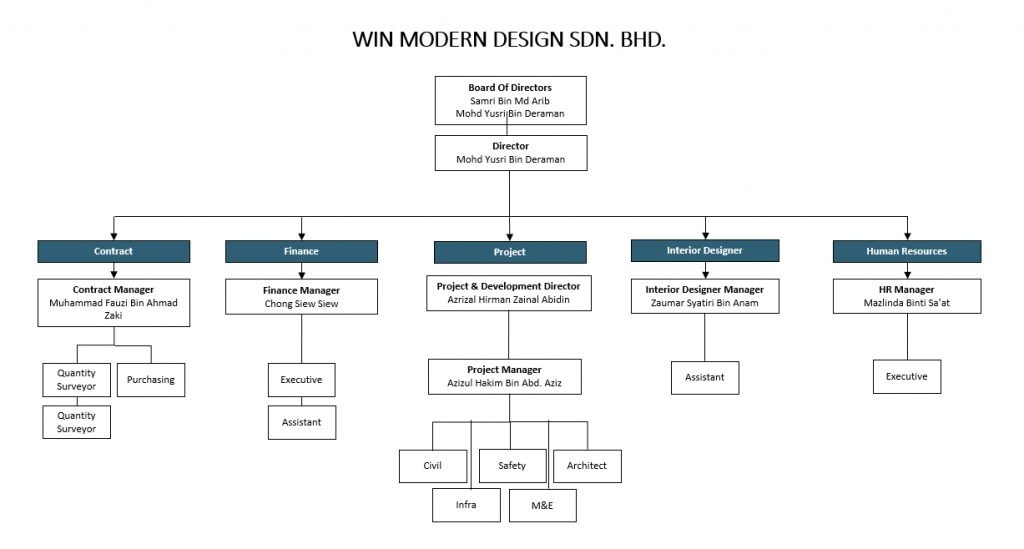 Win Modern Interior Design Firm in Johor Bahru | SKS Group ID JB