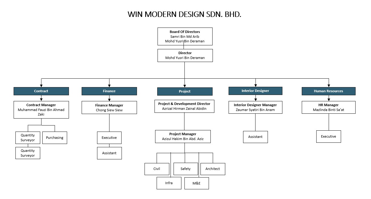 Win Modern Interior Design Firm in Johor Bahru | SKS Group ID JB